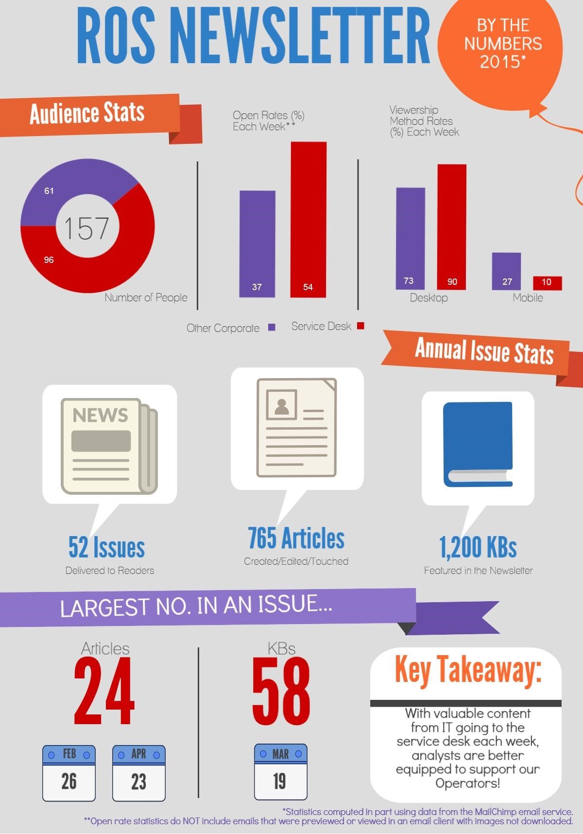 Chick-fil-A-Restaurant-Newsletter-By-the-2015-Numbers-Infographic ...